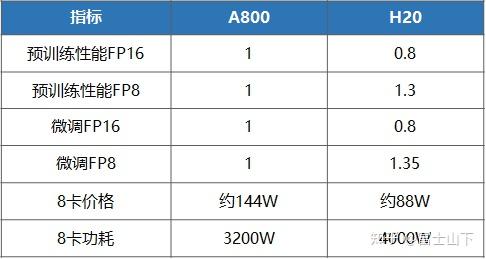 英伟达仅存GPU卡分析（H20、L20） - 知乎