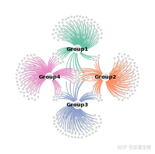 看得更清楚 | 沉浸式用Python绘制网络Venn图 - 知乎