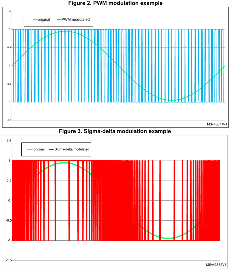 什么是 Sigma-Delta ADC 中的 Noise Shaping？ - 知乎