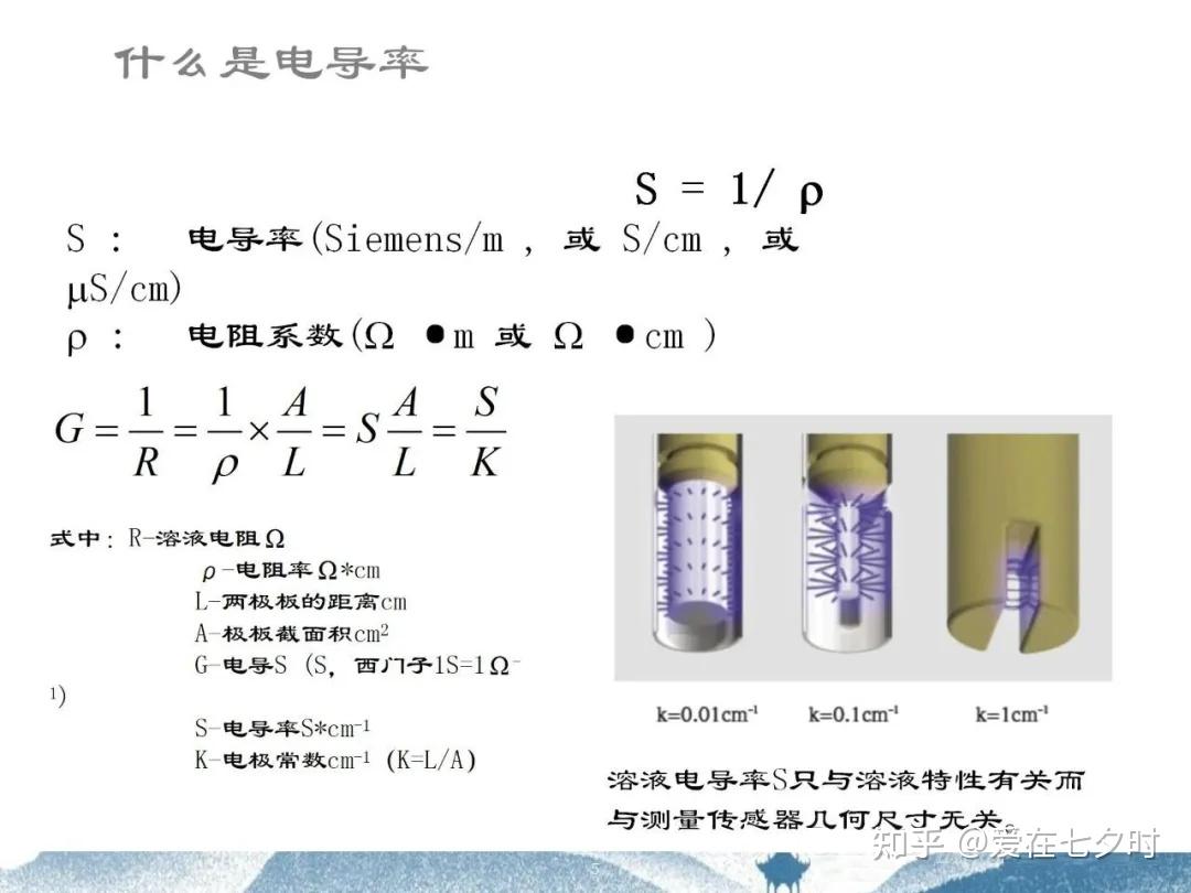 关于“电导率测量”技术的详解； - 知乎