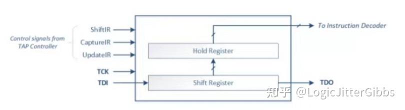 什么是 JTAG？有哪些用途？ - 知乎