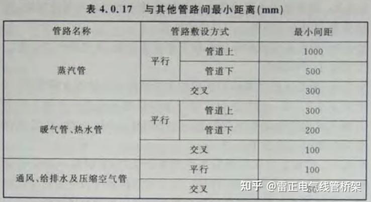 JDG20管壁厚国家标准（2022版） - 知乎