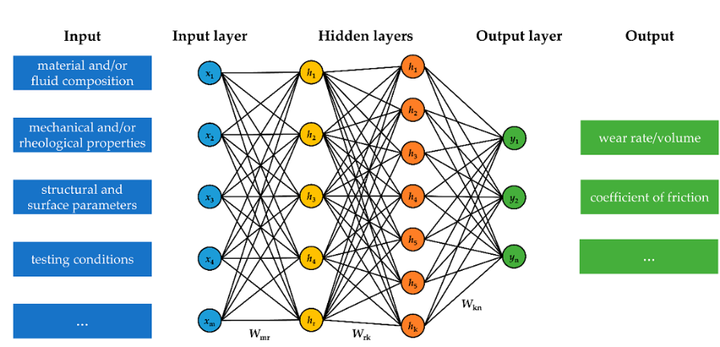 Machine Learning (1) ：Matrix-matrix manipulation - 知乎