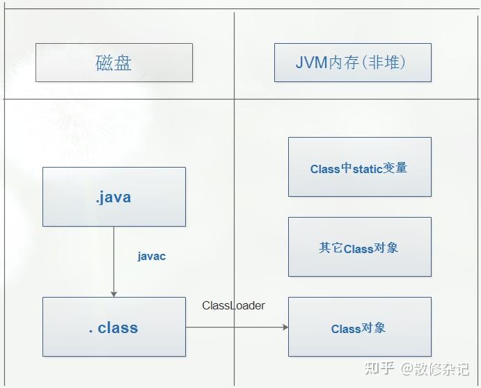 java ClassLoader（类加载器） - 知乎