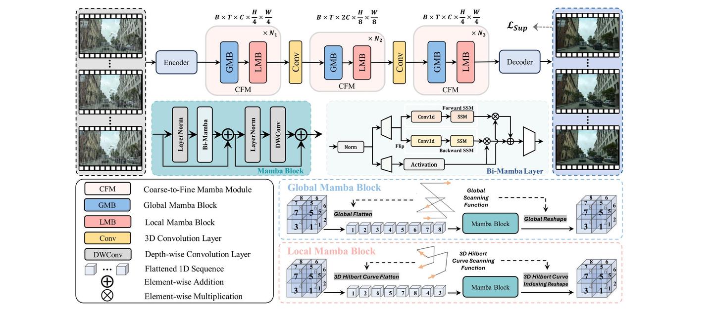 (ACMMM 2024) RainMamba: Enhanced Locality Learning with State Space ...
