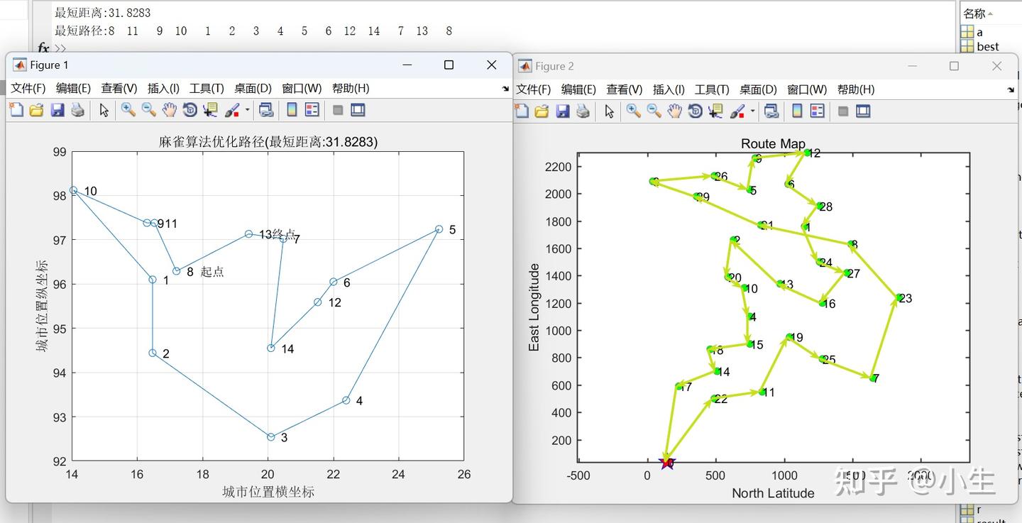 6种算法优化解决TSP问题的Matlab代码SSA_TSP,ACO_TSP,SA_TSP,GA_TSP,GAPSO_TSP,神经网络优化TSP - 知乎