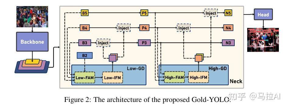 YOLOv10问世，登顶GiTHub！性能飞升，【多尺度目标检测】值得大看特看！ - 知乎