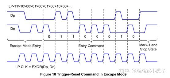 【科普贴】MIPI协议之D-PHY协议详解 - 知乎