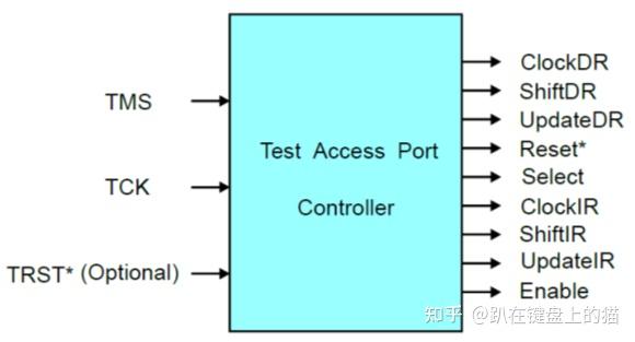 JTAG协议原理 - 知乎