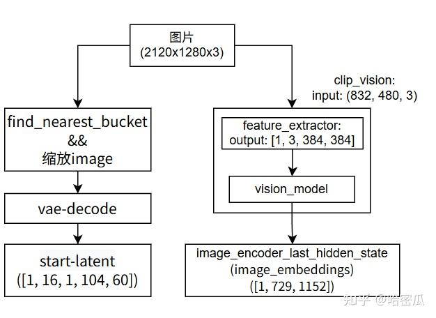 framepack模型介绍-推理篇 - 知乎