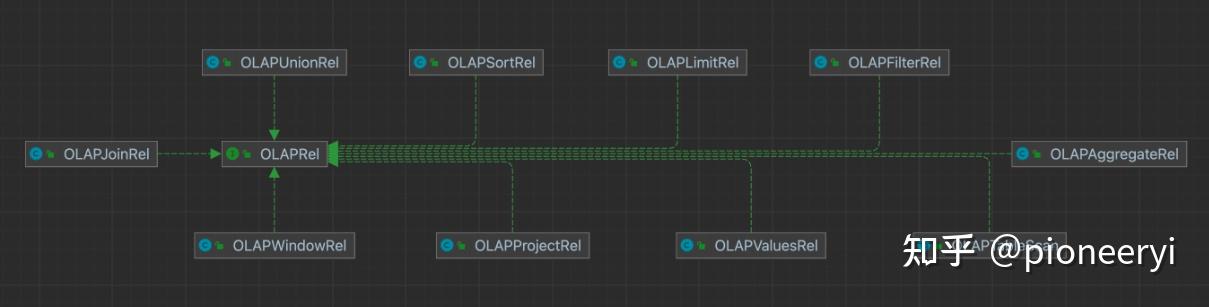 Apache Calcite系列（六）：Kylin查询原理分析 - 知乎