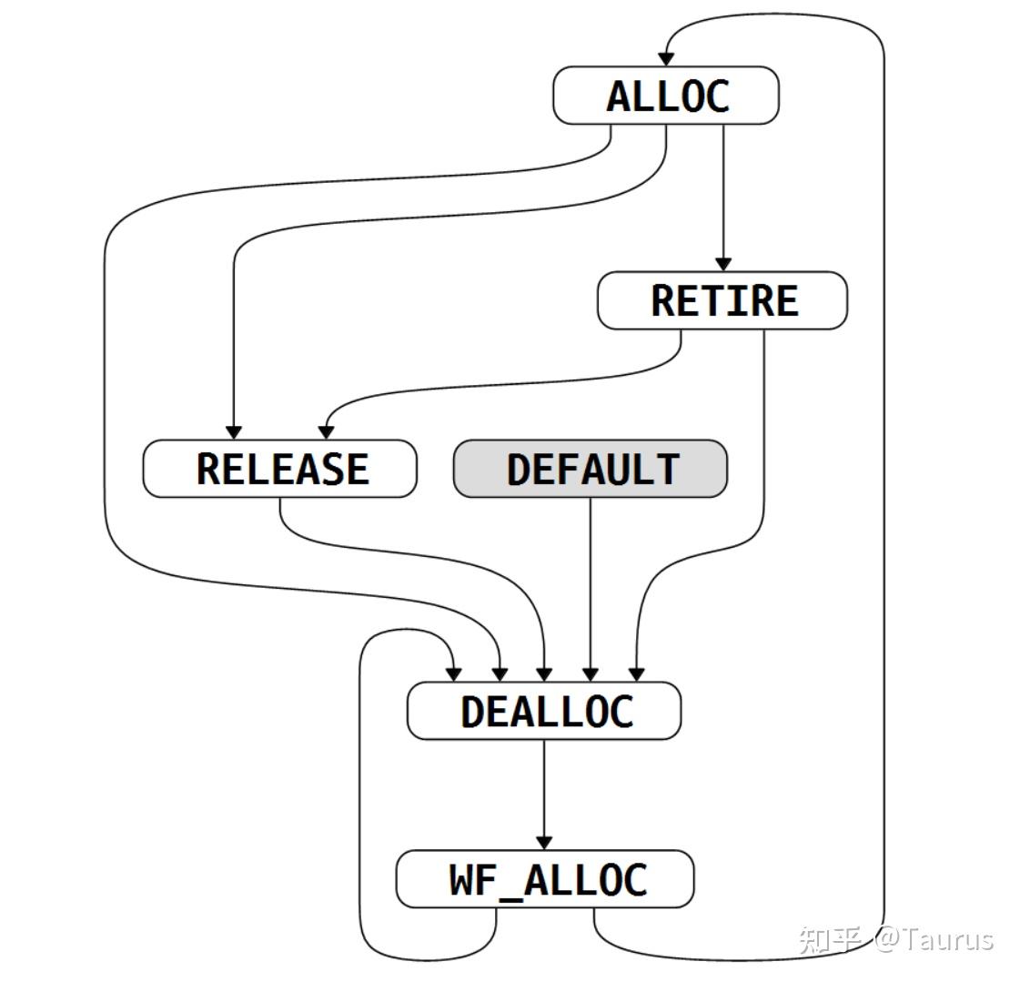 玄铁C910微架构学习（17）——退休单元 - 知乎