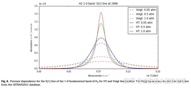 HITRAN应用程序编程接口（HAPI）：一种处理光谱数据的综合方法 - 知乎