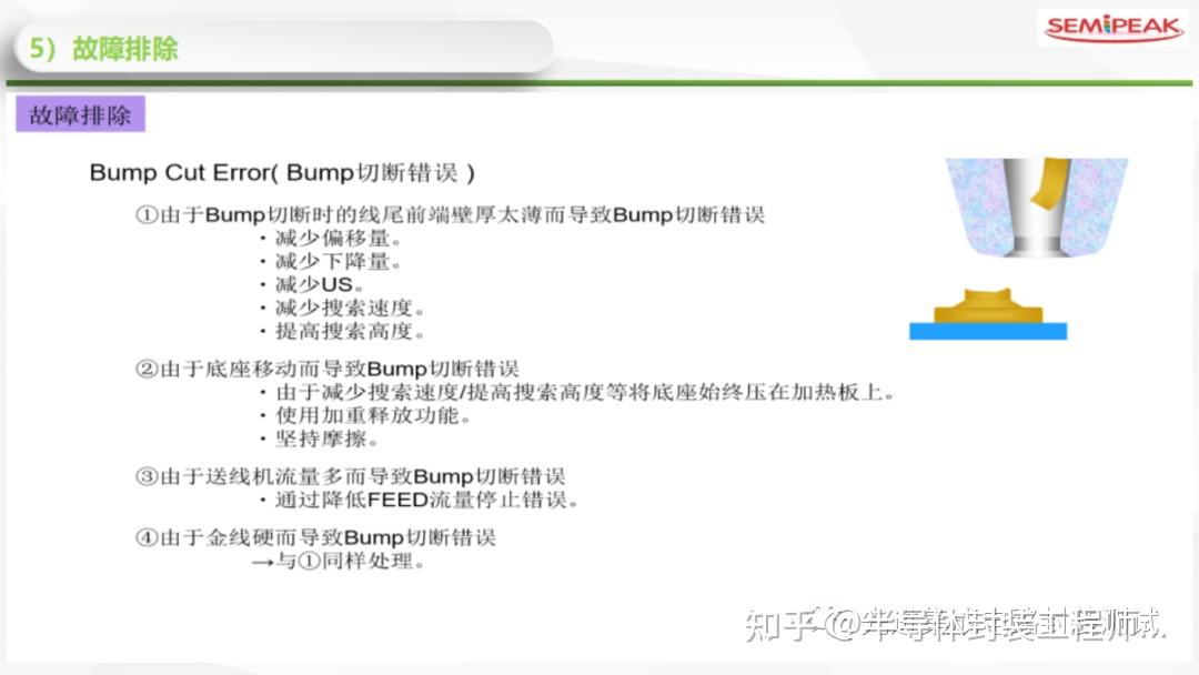 晶圆级封装Bump工艺关键点解析 - 知乎