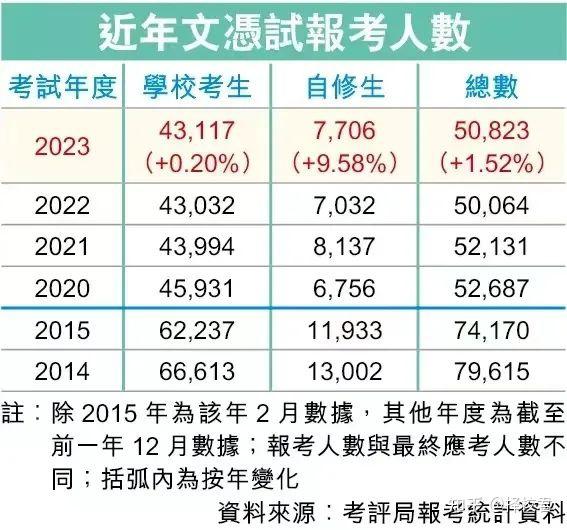 DSE内地录取分数线出炉！多少分才能稳上985、211？ - 知乎