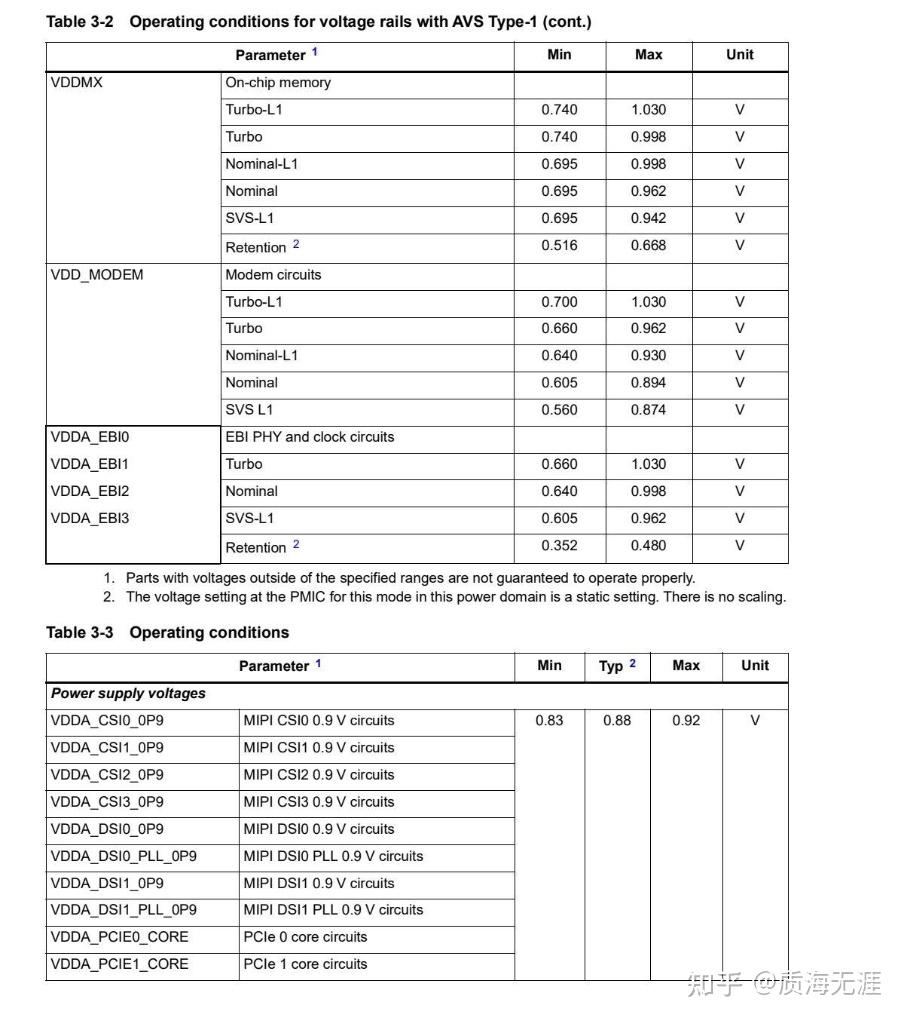 高通SA8155电压特性和信号时序介绍（3） - 知乎