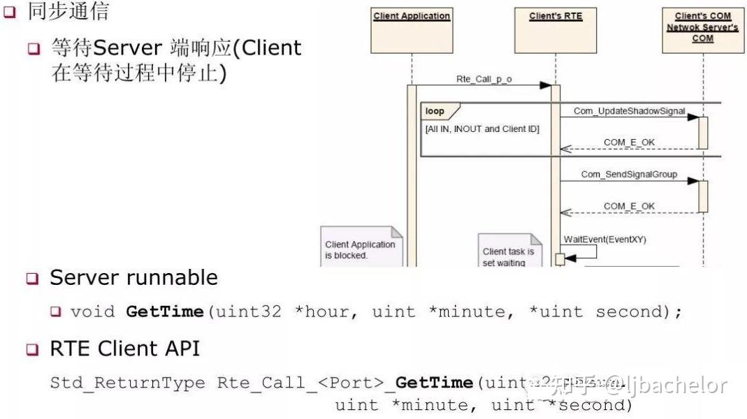 AUTOSAR CP - RTE Overview - 知乎