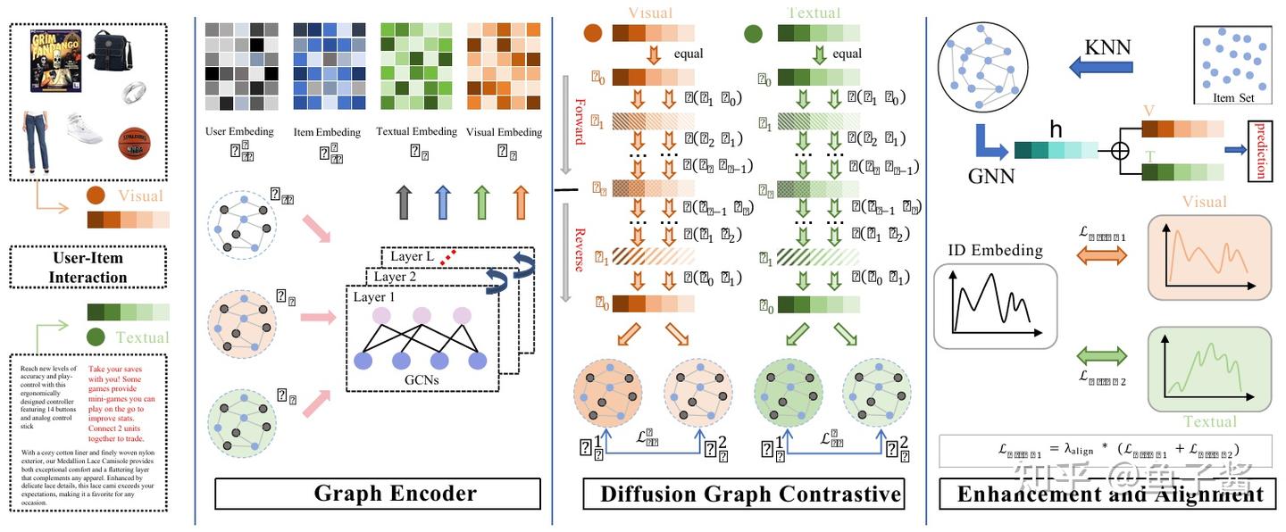 多模态对比学习太香了！双斩CVPR/NeurIPS！新成果及开源代码已扒 - 知乎