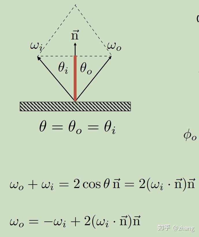 计算机图形学games101(5)-材质与外观(Material&Appearances) - 知乎