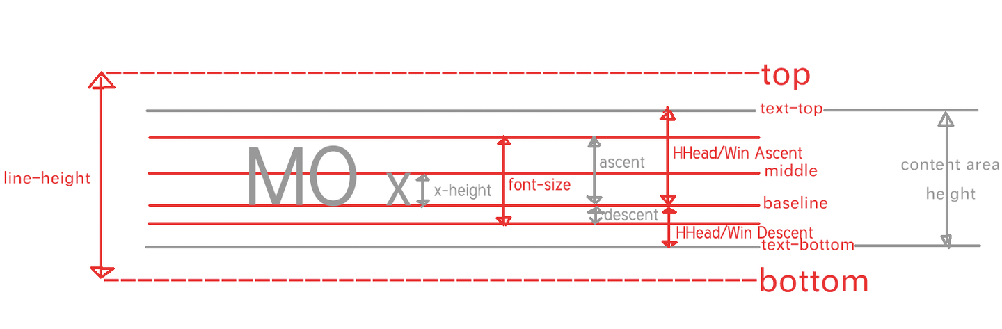 深度剖析Css Baseline - 知乎