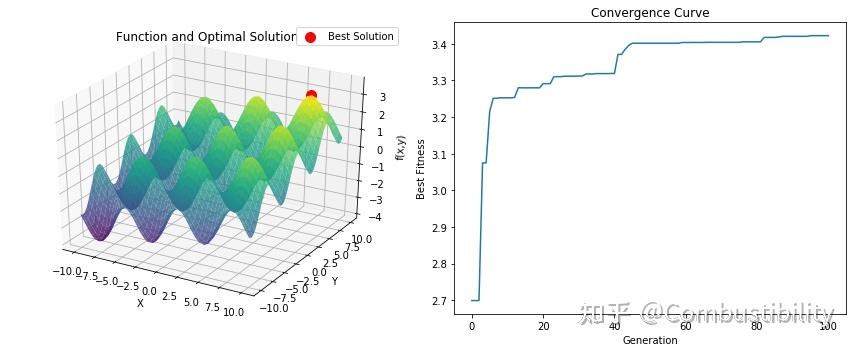 python实现简单的遗传算法 - 知乎