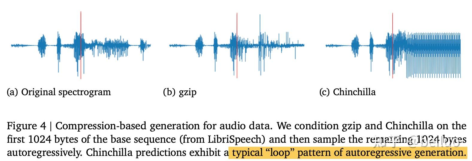 Language Modeling Is Compression?Google DeepMind 文章与Open AI的两次压缩与智能/泛化talk的笔记和想法 - 知乎