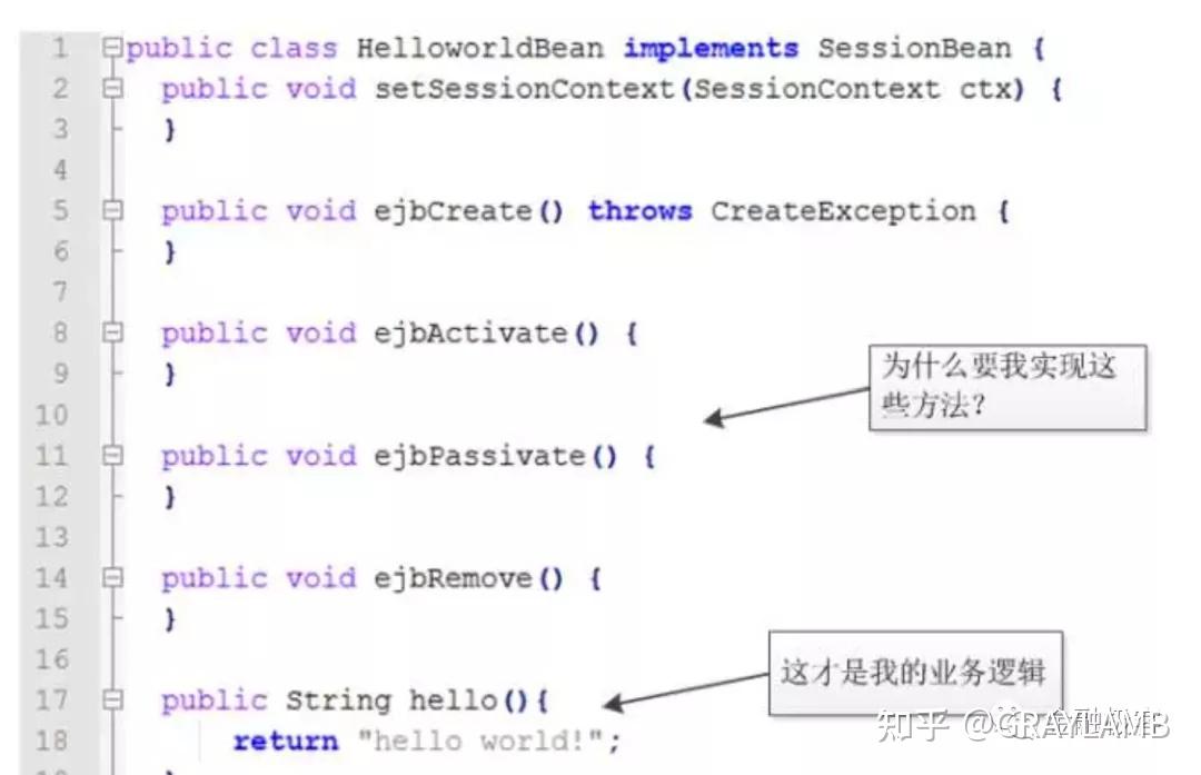 Java开发过程的前世今生（什么是J2EE、EJB、pojo、spring） - 知乎