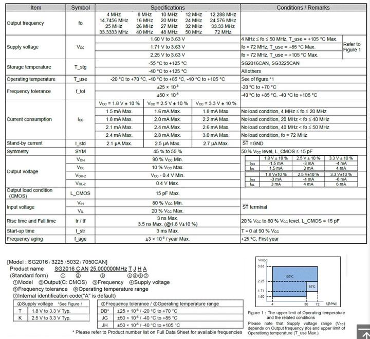 Sg5032can(晶体振荡器spxo)规格书 - 知乎