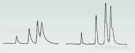 拖尾峰，双峰？？HPLC三大峰形问题原因剖析！ - 知乎