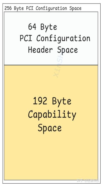 PCIe 配置空间结构深度解析 - 知乎