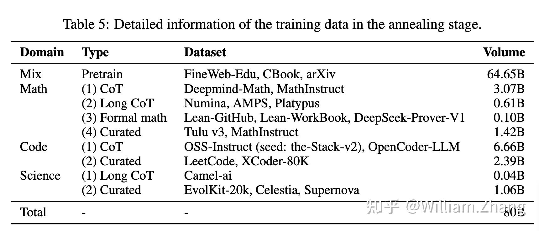 1.YuLan-Mini, 完整小规模LLM训练过程 - 知乎