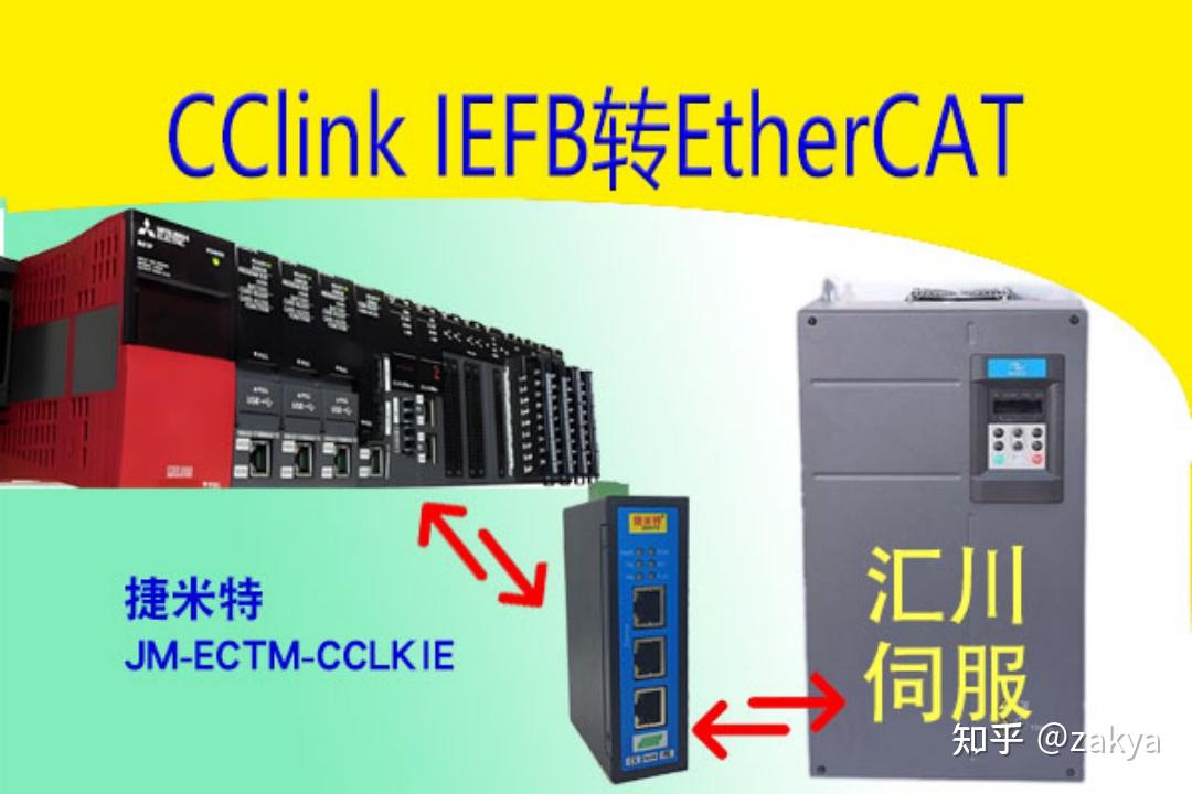 CClink IEFB转EtherCAT 三菱PLC控制汇川伺服EtherCAT配置方式 - 知乎