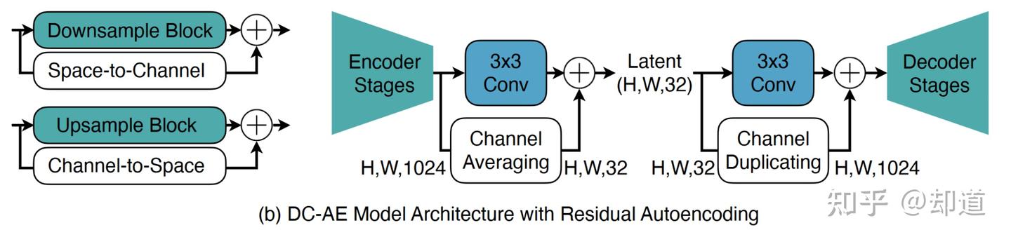 【文章速览】Deep Compression Autoencoder - 知乎