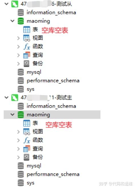 20231121_安装mycat1.6_配置读写分离 - 知乎