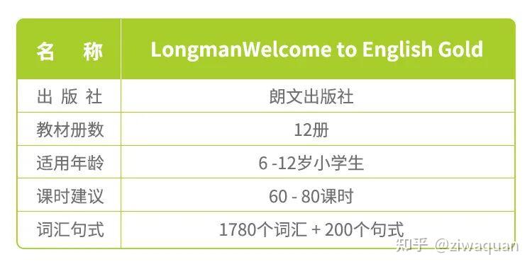 香港朗文1-6年级《Longman Welcome to English Gold 》最新教材 - 知乎