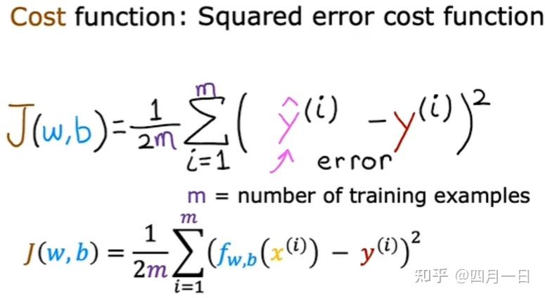 吴恩达机器学习 - 知乎