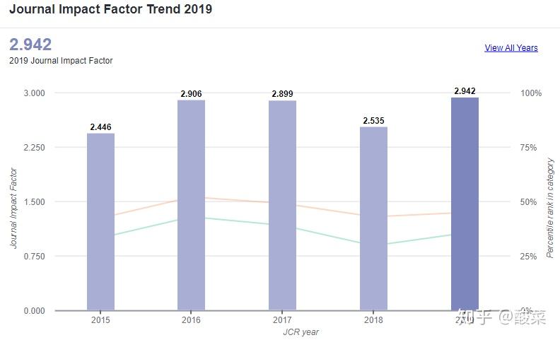 解刊 | 《Bioscience Reports》 - 知乎