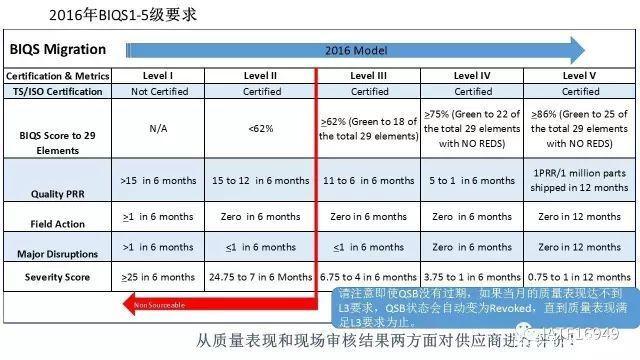 BIQS-1 合格/不合格物料及基础介绍-附解读 - 知乎