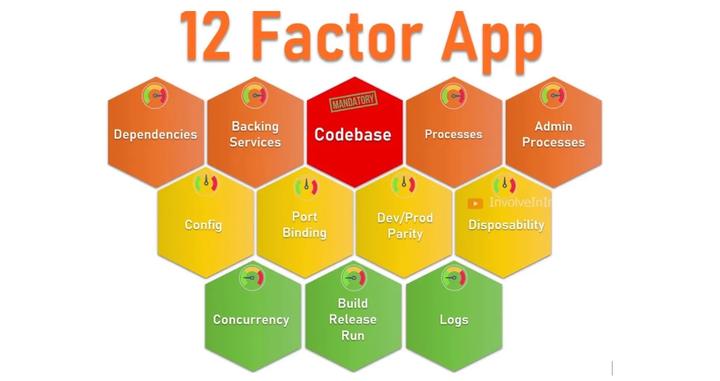 2025.07.09 最佳开源项目🔝:12-factor-agents - 知乎