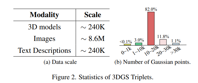 NeRF/3DGS&Beyond1.1（MaskGaussian，CLIP-GS，Reflective GS，Dust to Tower ...