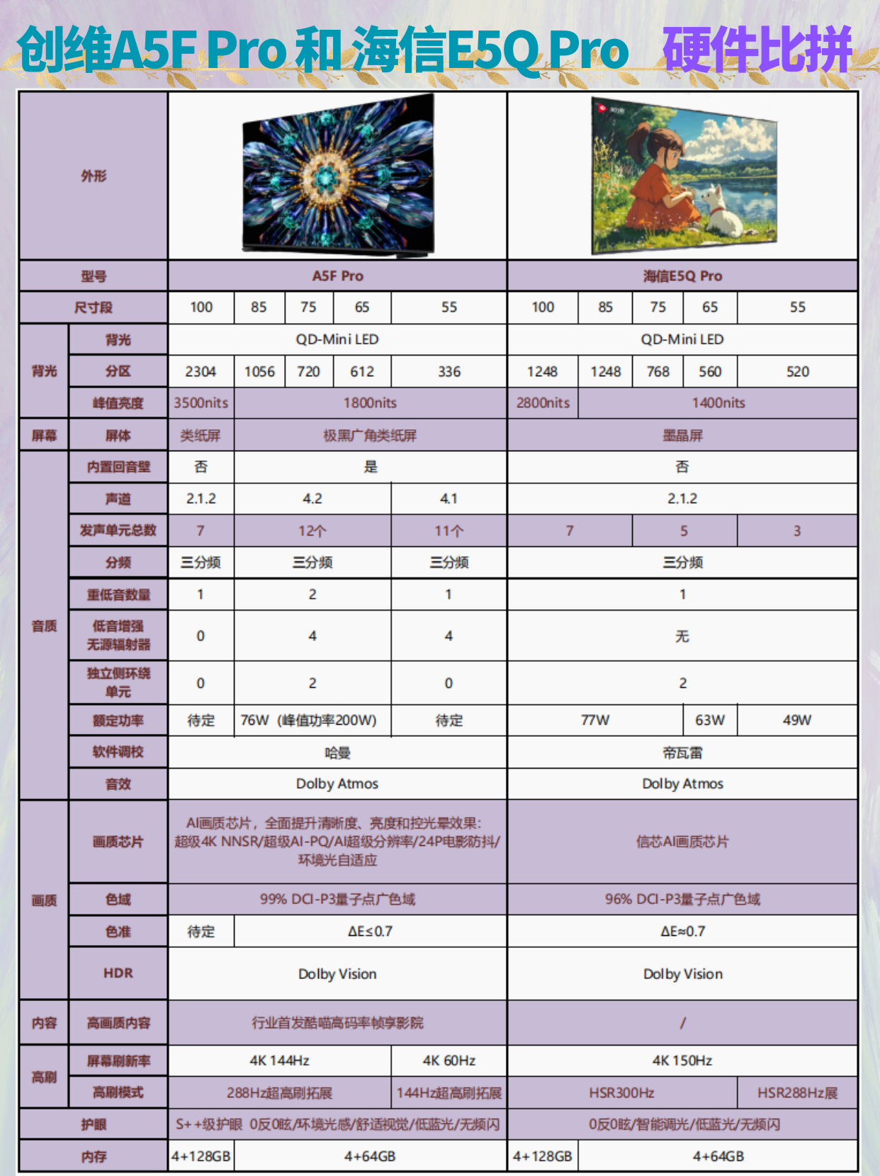 【618买电视怎么选】创维A5F Pro和海信E5Q Pro的硬件比拼，谁更胜一筹？ - 知乎
