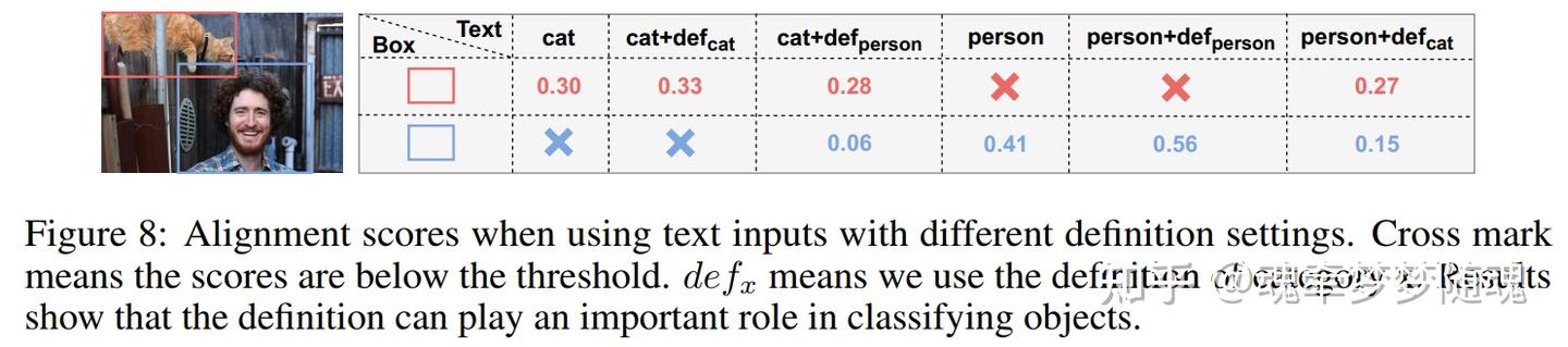 DetCLIP: Dictionary-Enriched Visual-Concept Paralleled Pre-training for ...