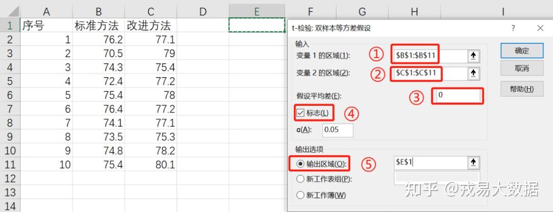 如何使用Excel进行“高级”数据统计分析？ - 知乎