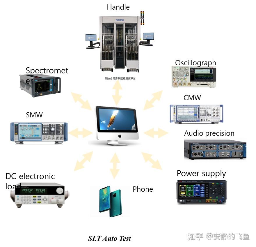 SLT (System Level Test) 为何需要? - 知乎