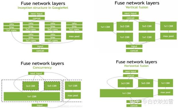 ONNX Runtime and TensorRT总结 - 知乎