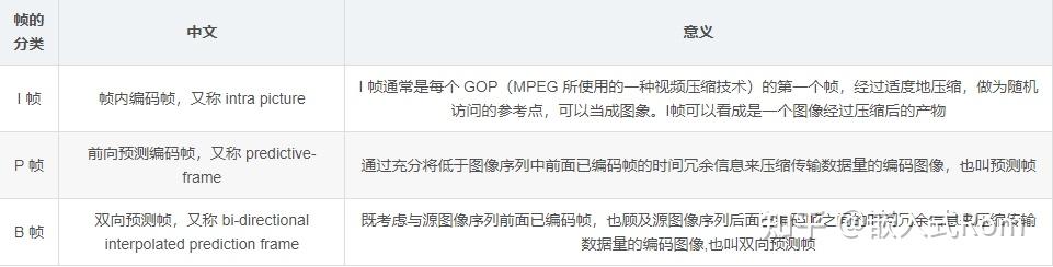 一篇文让你看懂H264 编解码协议 - 知乎