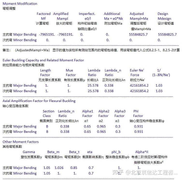 【SAP2000】钢框架设计细节输出详解（柱）— SAP2000 v26.2.0 - 知乎