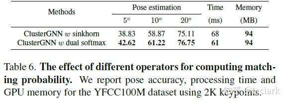 [2022]ClusterGNN: Cluster-based Coarse-to-Fine Graph Neural Network for Efficient Feature ...