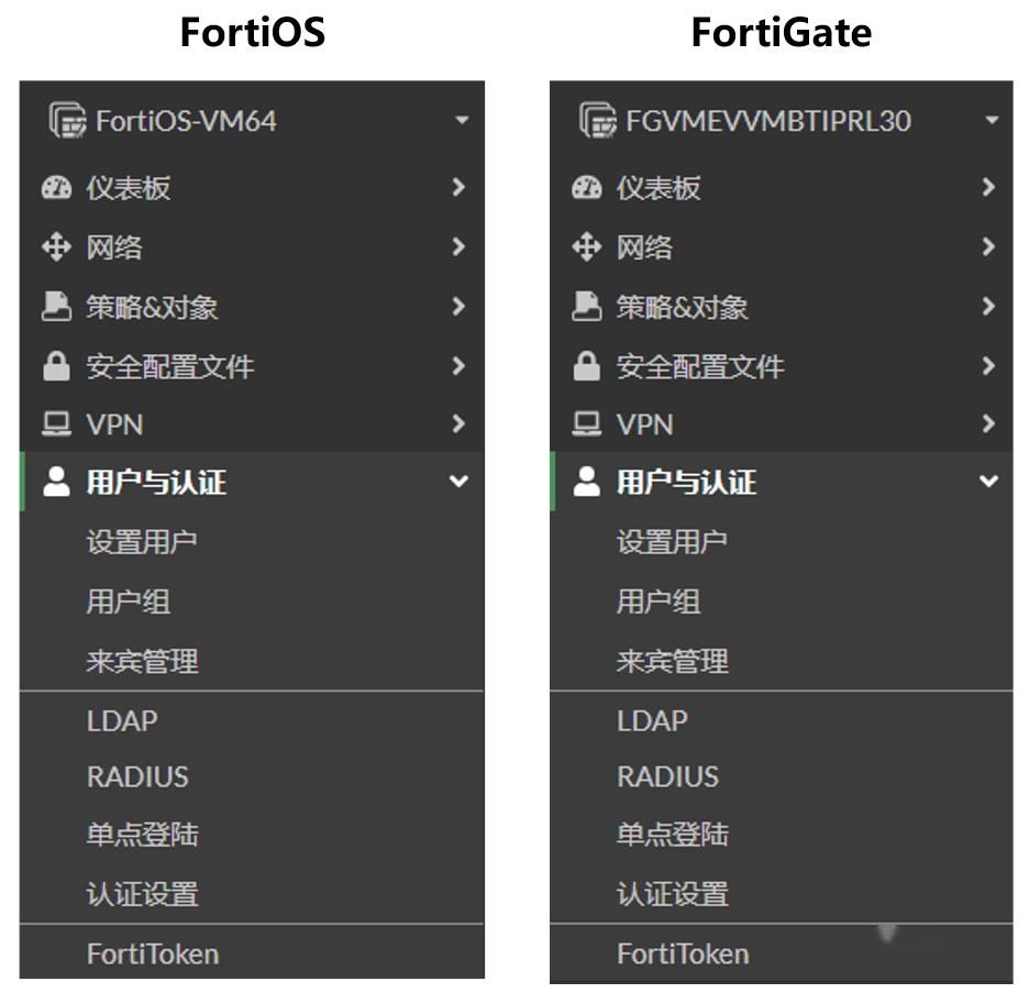 不需要授权的FortiOS和FortiGate有什么差异？ - 知乎