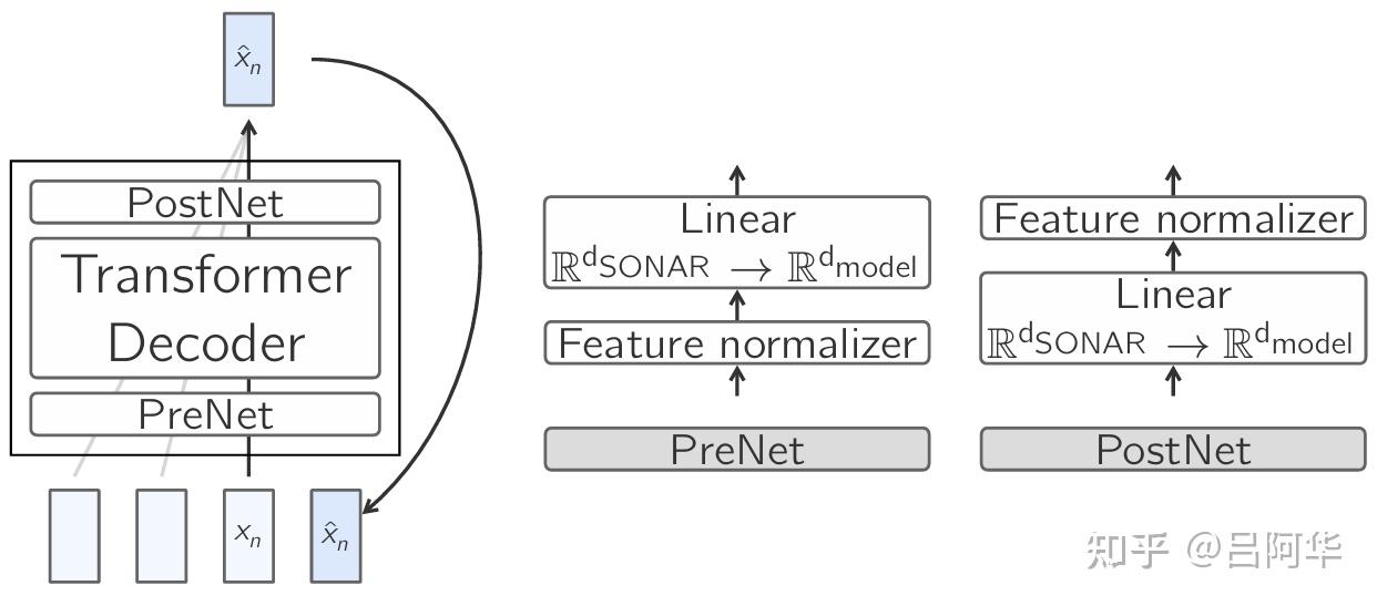 【LLM前沿技术】《大概念模型（Large Concept Model）： 在句子表示空间中的语言建模》 - 知乎